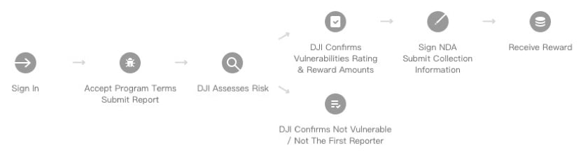 DJI Doubles Bug Bounty Rewards